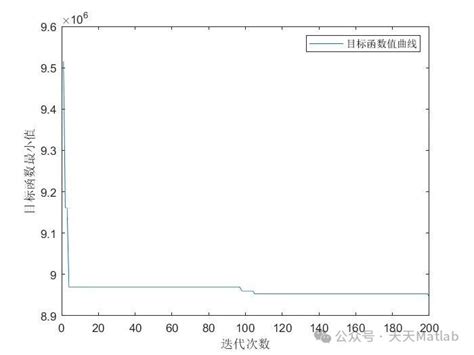 【优化求解】基于蚁群算法aco求解经济损失的航班延误恢复优化问题附matlab代码 Csdn博客