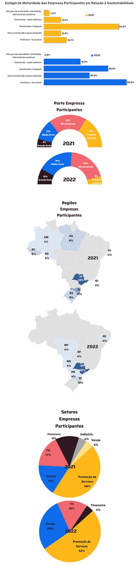 Níveis De Maturidade Tecnológica Trls Abes