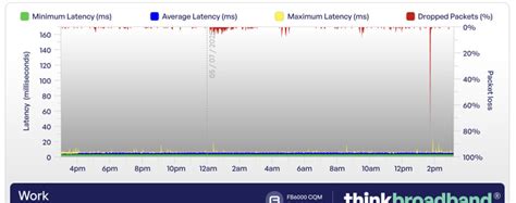 Latency Issue Seemingly Only On Mikrotik General Mikrotik Community Forum