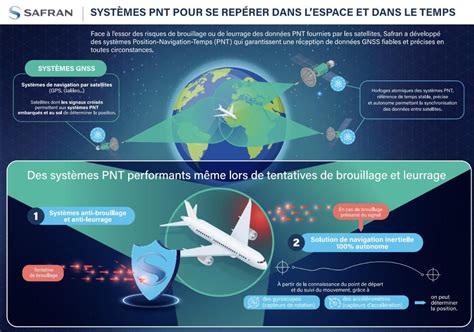Kit Communication Réalisé Pour Safran Your Comics