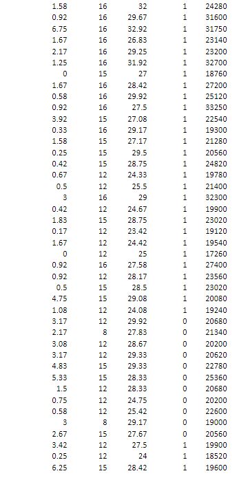 Solved The Data Set Contains Observations With Four Chegg Com