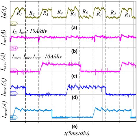Fault‐tolerant Control Operation At 2000 Rpm When Current Sensors A B Download Scientific