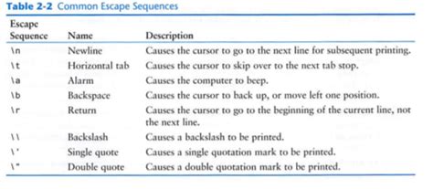 Chapter 2 Cis 144 12323 Flashcards Quizlet