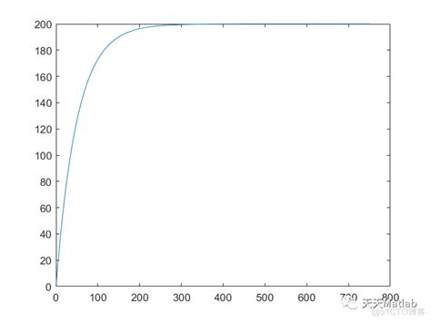 【pid】基于matlab实现增量式pid算法 Matlab仿真博客的技术博客 51cto博客