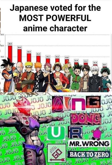 Ding Dong Your Very Wrong R Animemes