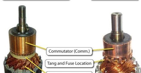 Commutator Diagram MechanicsTips