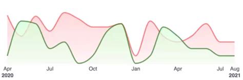 Which Visualization Library Is This Rvisualization