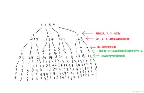 全排列算法(c语言)c语言全排列算法 Csdn博客 全排列算法(c语言)c语言全排列算法 Csdn博客