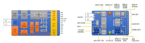 可编程usb转串口适配器开发板简介 电子发烧友网