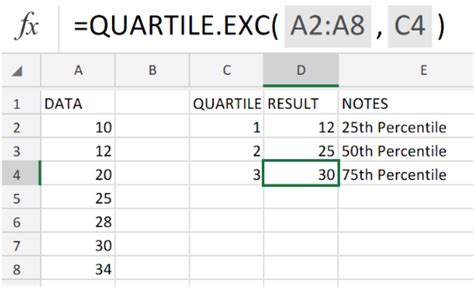 How To Use The Excel Quartile Exc Function Excelchat