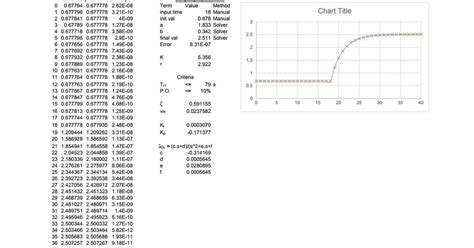 Solver Error In Model Excel