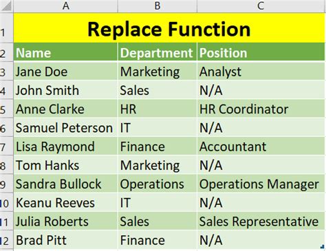excel how to fill blank cells with n a using three methods pc guide