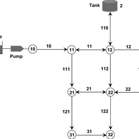 Network 1DFS Tree Example Download Scientific Diagram