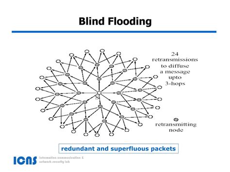 Ppt Efficient Flooding In Ad Hoc Networks Using On Demand Passive