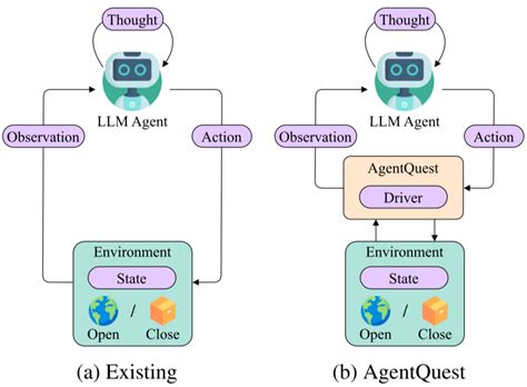 논문 리뷰 Agentquest A Modular Benchmark Framework To Measure Progress And Improve Llm Agents
