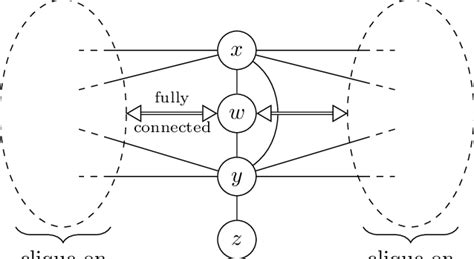 A Schematic Representation Of A Graph In G Download Scientific Diagram