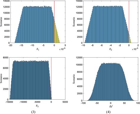 Distribution Of Constraints And Objective At R 5 In Additional Test