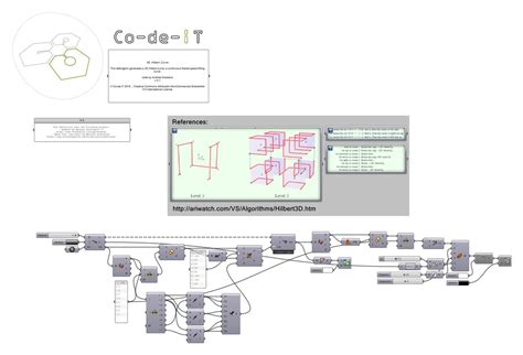 3d Hilbert Curve Doesnt Work Grasshopper Mcneel Forum