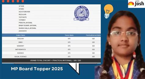 कौन हैं प्रज्ञा जायसवाल जिन्होंने Mp Board 10वीं में किया टॉप यहां देखें मार्कशीट