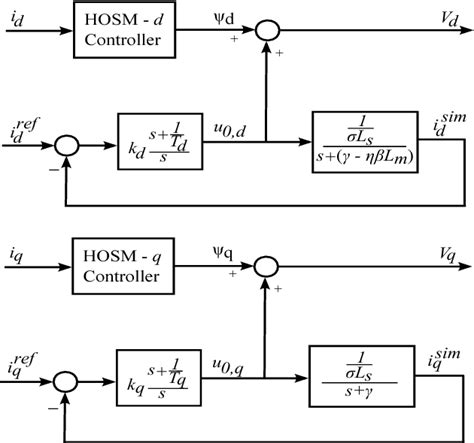 Figure 2 From An Induction Motor Sensor Fault Detection And Isolation
