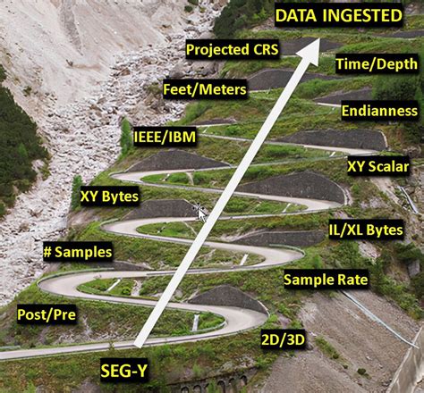 Ensuring Accurate Data Loading Key Steps And Location Accuracy Resolve Geosciences