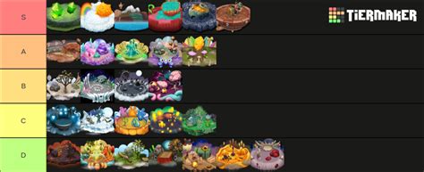 MSM Island Mythical Island Included Tier List Community Rankings
