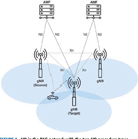 Table 1 From A Survey On Handover Optimization In Beyond 5g Mobile Networks Challenges And