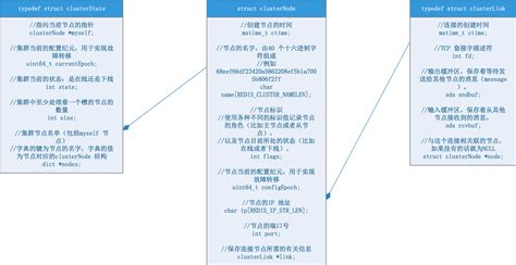 redis集群原理 csdn博客