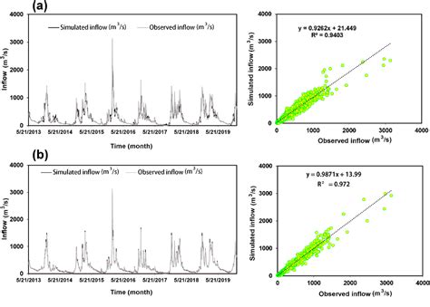 Figure 8 From Assessment Of Hybrid Machine Learning Algorithms Using Trmm Rainfall Data For