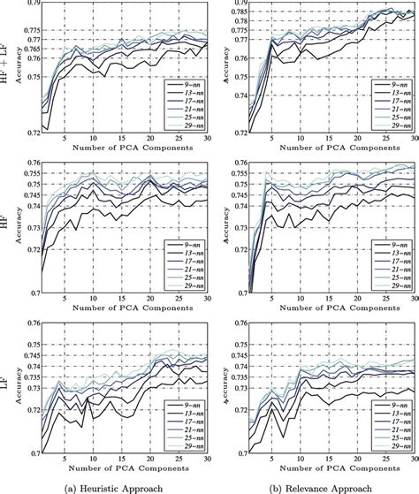 On Tuning Of Used K Nn Classifier Accuracy Performance Depending Upon Download Scientific