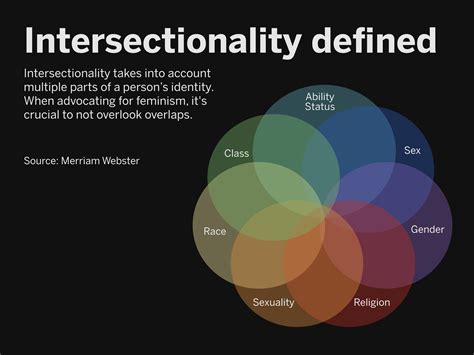 Intersectionality Examples What Is Intersectionality And Why Does It