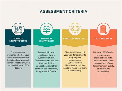 Microsoft 365 Copilot Readiness Assessment Accessorange