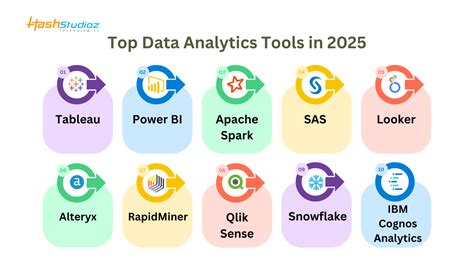 Top Data Analytics Tools To Watch In 2025