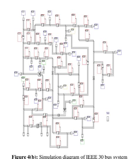 A IEEE Bus System Single Line Diagram Download Scientific Diagram