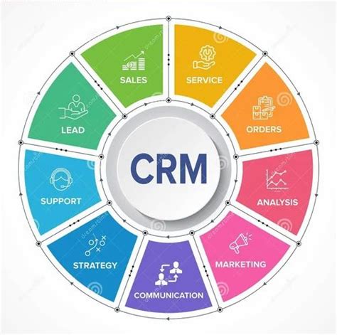Online Cloud Based Cloud Based Crm Software For Mac Free Download And Demo Trial Available Rs