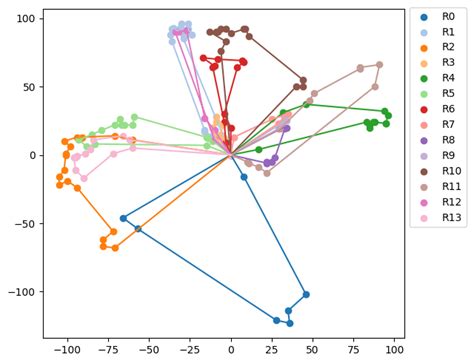The Vehicle Routing Problem Exact And Heuristic Solutions Towards Data Science