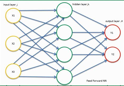 Time Series Analysis Using Arima And Lstmin Python And Keras Part1