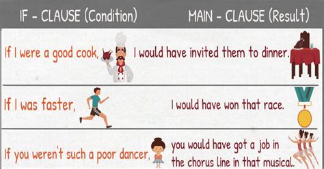 Mixed Conditional English Conditionals English Grammar 7 E S L