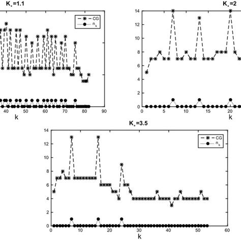 A Levenbergmarquardt Method For Large Nonlinear Least Squares Problems