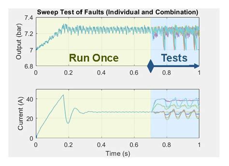 Predictive Maintenance Using A Digital Twin Matlab And Simulink