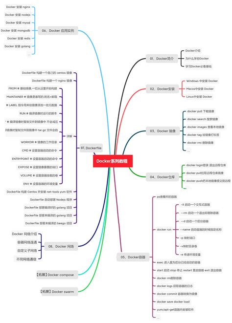 2025年最新go语言全套入门实战教程（golang全栈）从零基础入门到企业级项目学习，一套精通golang全栈就业课 Csdn博客