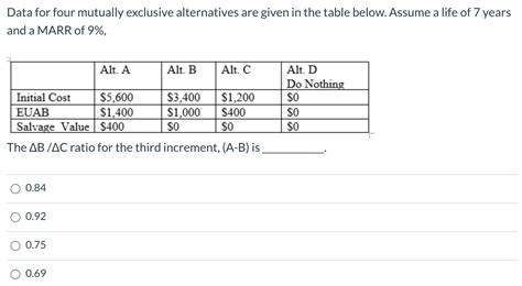 solved data for four mutually exclusive alternatives are