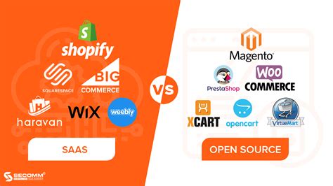 SaaS Platform Vs Open Source ECommerce Platform