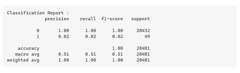 Machine Learning How Are Scores Calculated For Each Class Of Binary