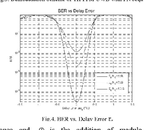 Figure 2 From An Improved Delay Locked Loop Dll In Timing Hopping Th