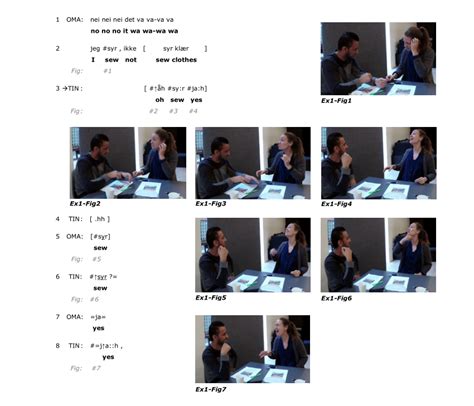 Pdf Multimodal Displays Of Understanding In Vocabulary Oriented Sequences