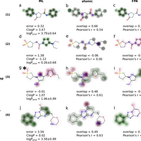 Ml Heatmaps For Molecules 1 4 For A Training Set Size Of 100 Molecules Download Scientific