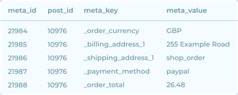 Getting Woocommerce Order Information From The Database Wibble Web Design And Development