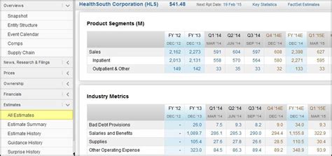Hospital Metrics Are Now Available Through Factset Estimates