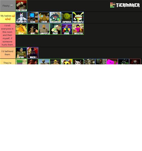 DEFINITIVE Regretevator NPCs 2 24 24 Update Tier List Community